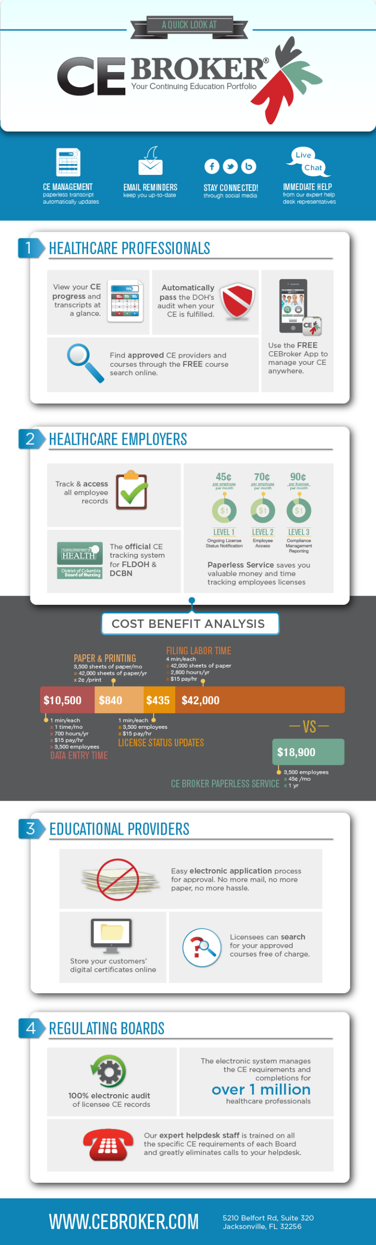 What is CE Broker? - CE Broker Blog